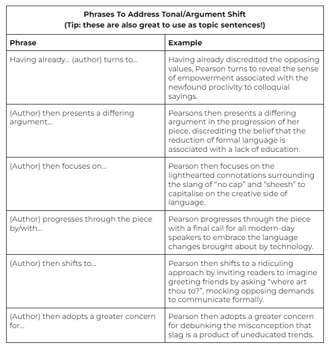 Sentence Starters For Rebuttal Paragraphs At Matthew Escobedo Blog Sentence Starters For Rebuttal Paragraphs At Matthew Escobedo Blog